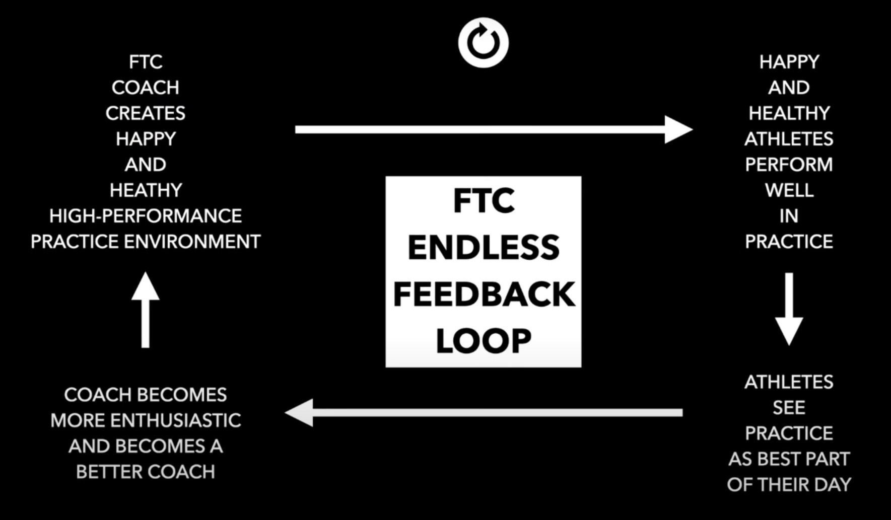 “FEED THE CATS”: TONY HOLLER´S TRAINING PHILOSOPHY THAT WILL HELP ...